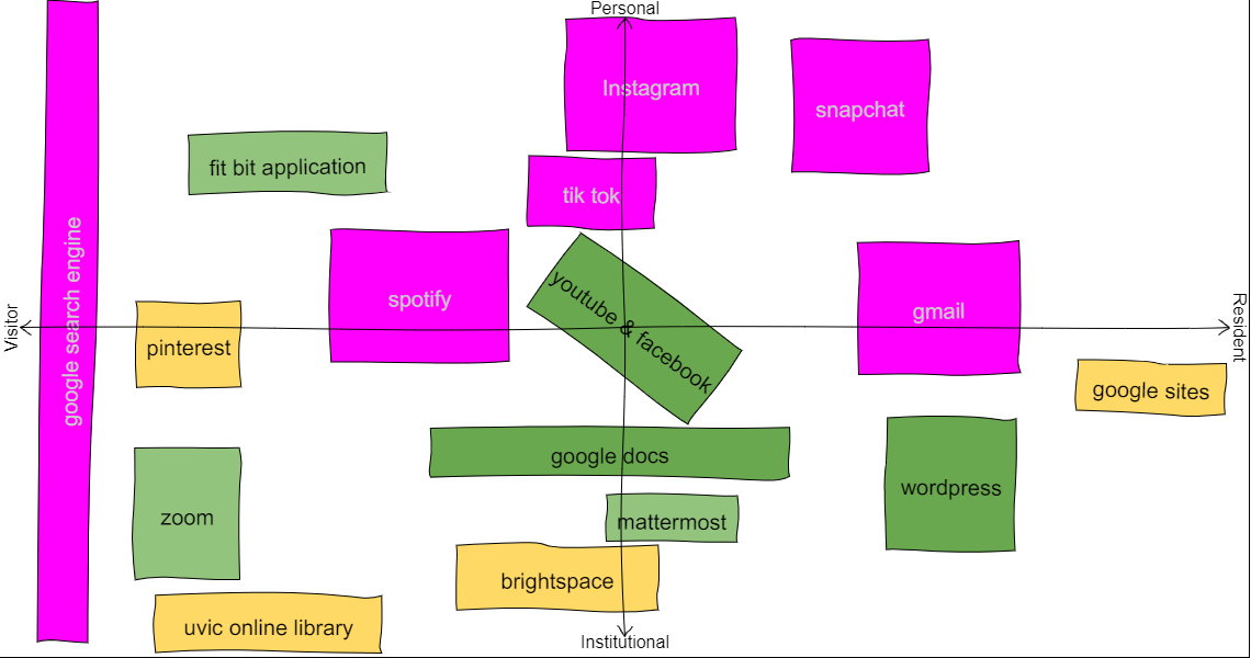 Visitor and Resident Mapping – Kiana’s Blog